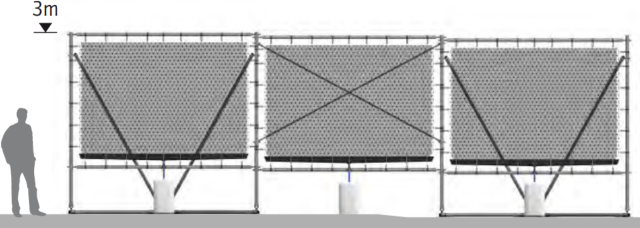 Fog net - Technology