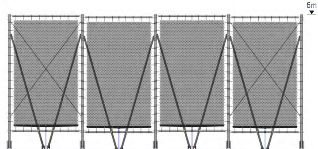 Fog net - Technology